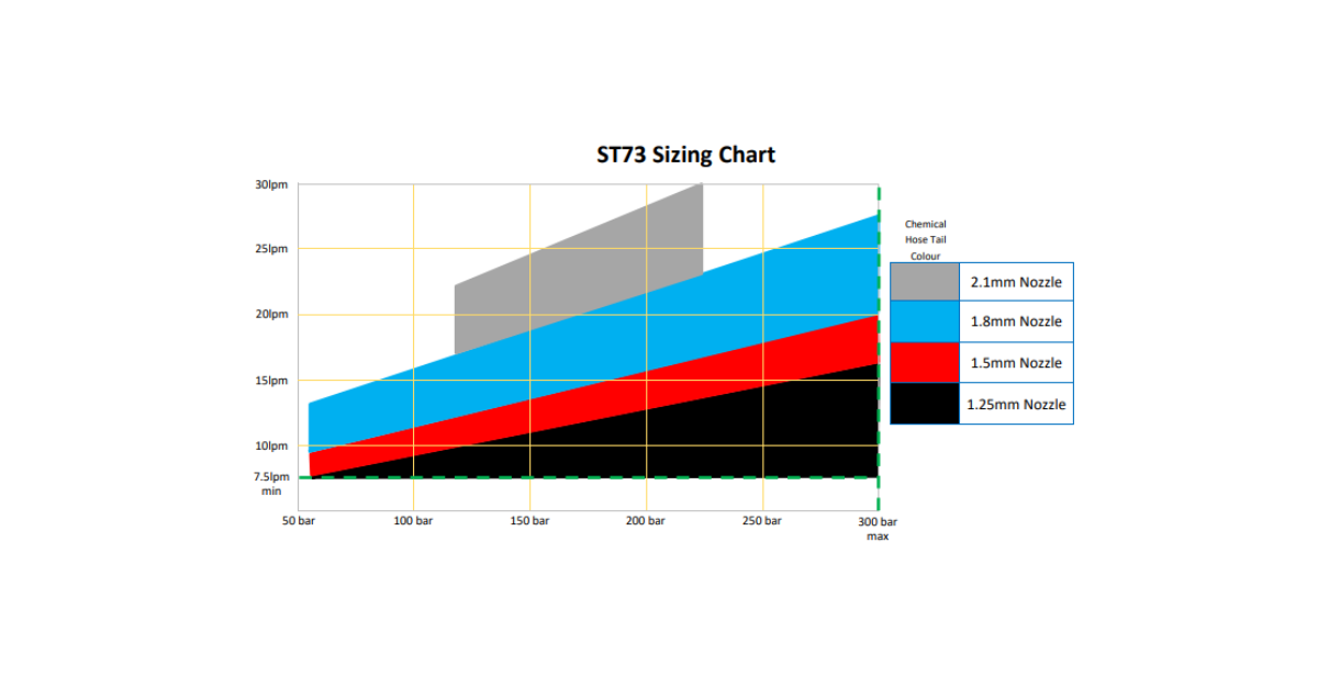 1L Suttner ST73.1 Quick Release Foam Bottle